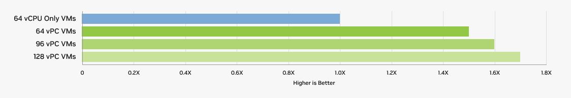 NVIDIA Virtual PC - فروش تجهیزات سرور اچ پی - تجهیزات اچ پی - فروش سرور اچ پی - سوئیچ اچ پی ...